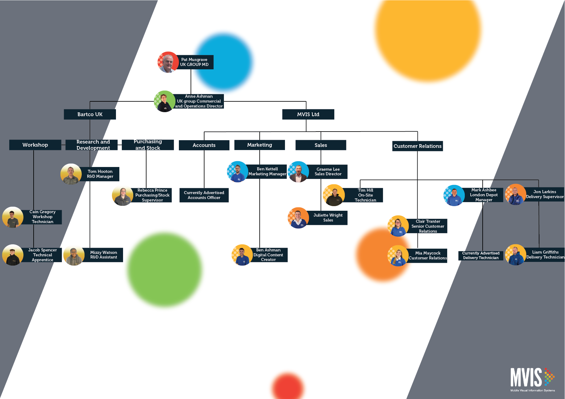 Meet the MVIS team | Providing mobile ITS products and integrated ...