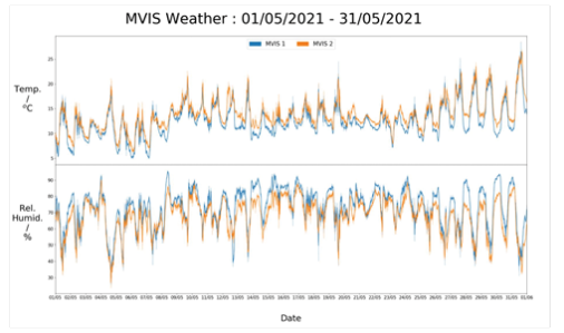 Environmental Sensor: Revolutionizing Air Quality Monitoring - MVIS Ltd