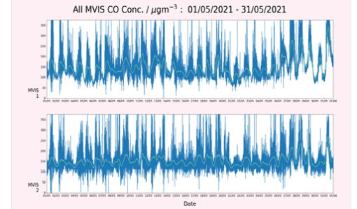 Environmental Sensor: Revolutionizing Air Quality Monitoring - MVIS Ltd
